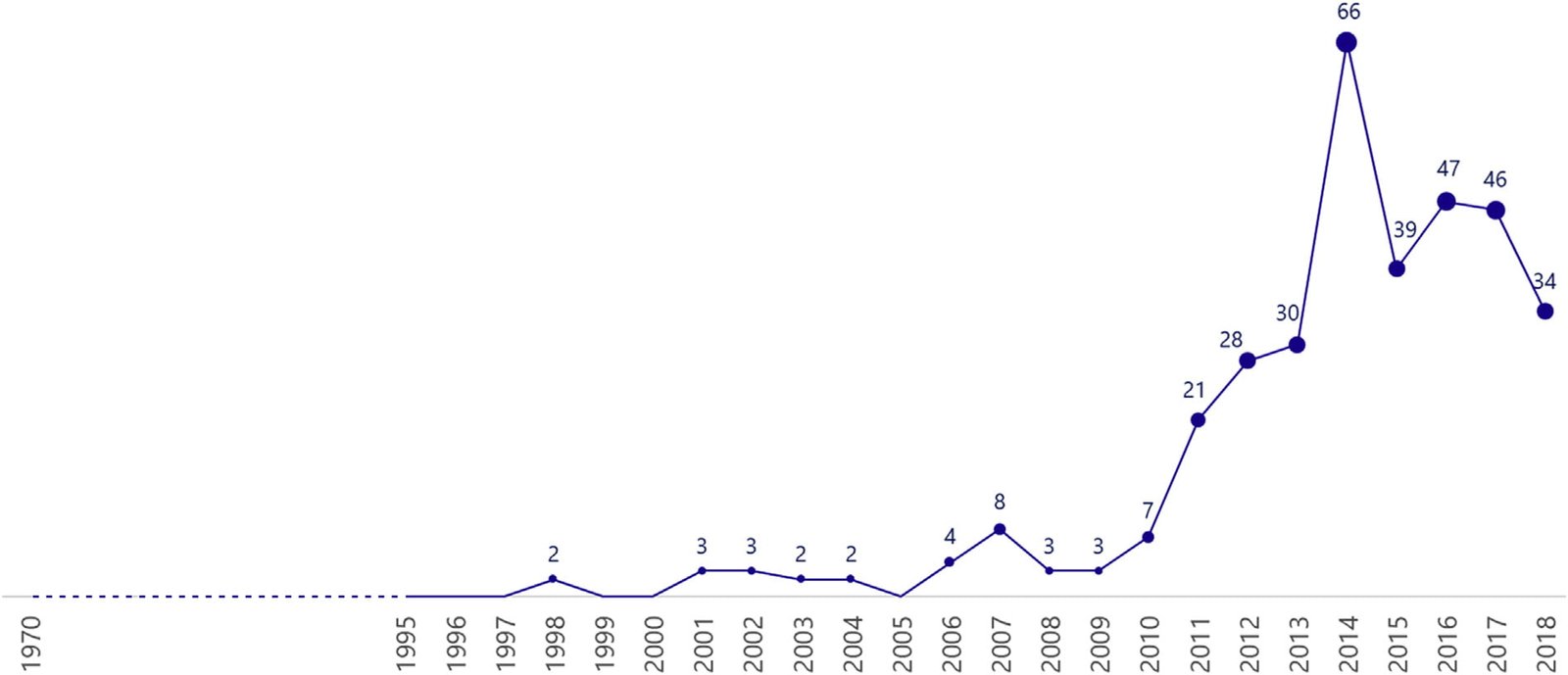 Top 5 Masters In Computational Design Programs In 2024